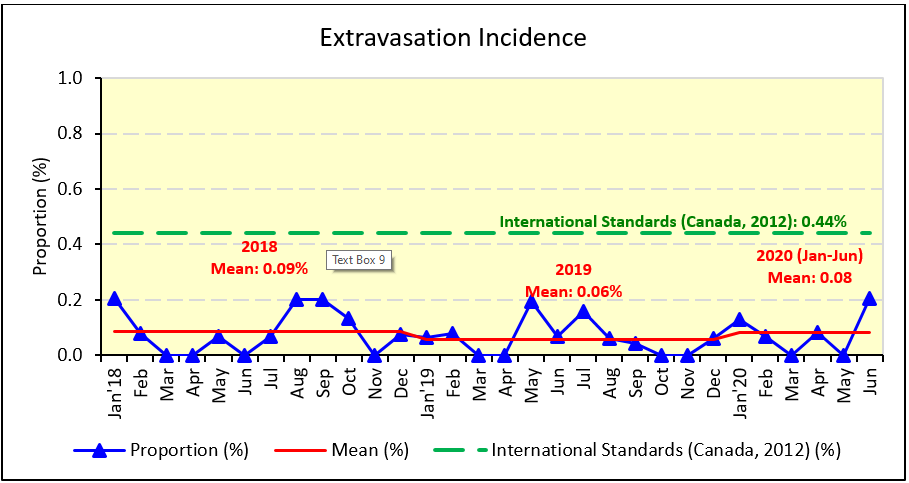 Our Quality Commitment