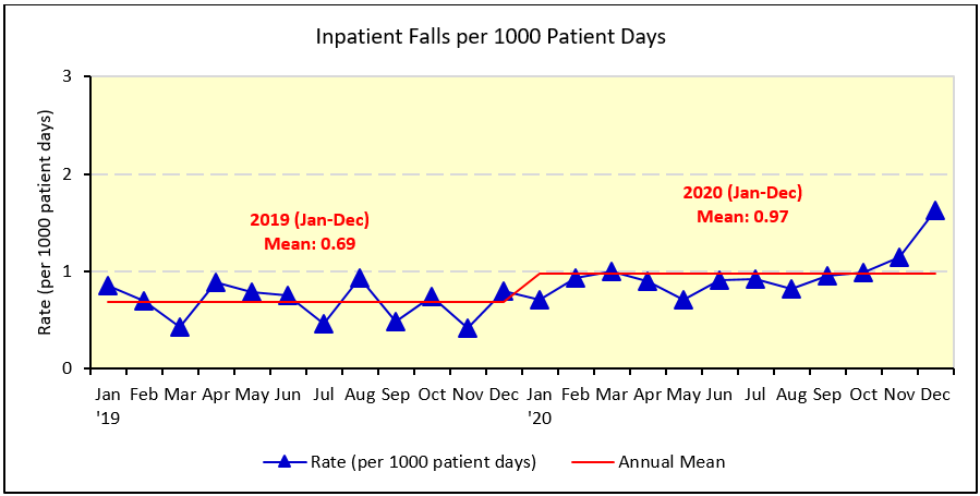 Our Quality Commitment