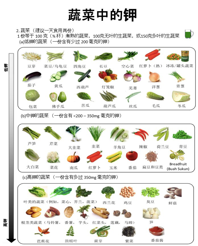 - Khoo Teck Puat Hospital